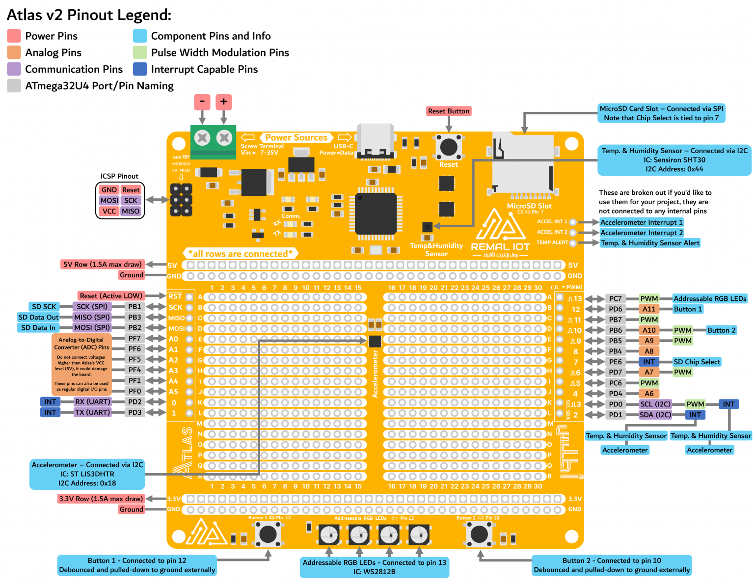Atlas v2 – Remal | رمال