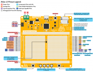 Quick Start – Remal IoT | رمال لإنترنت الأشياء
